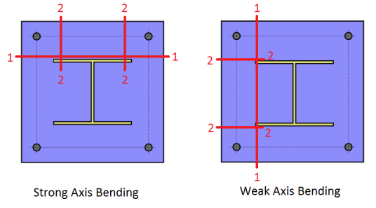 Base Plate Connections