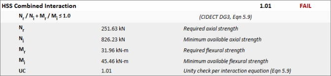 Design Checks for HSS Members