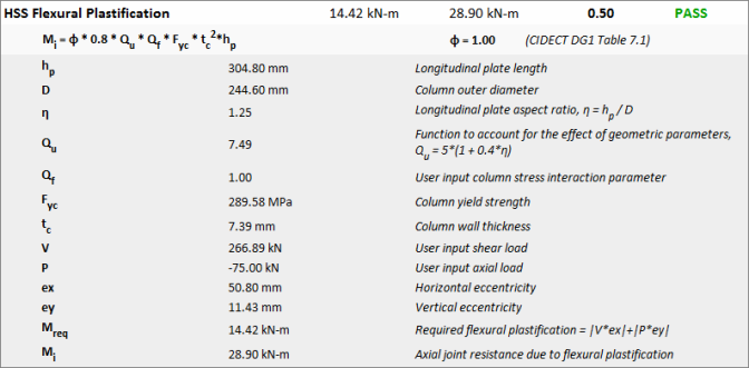 Design Checks for HSS Members