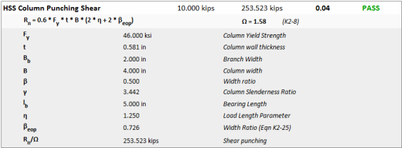 Design Checks for HSS Members