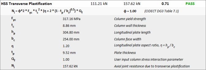 Design Checks for HSS Members