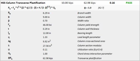 Design Checks for HSS Members