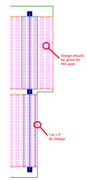 Elevated Slabs - Modeling Tips