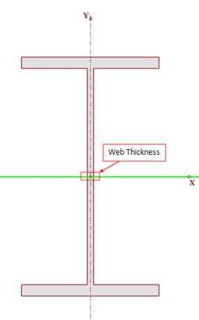 Property Calculations